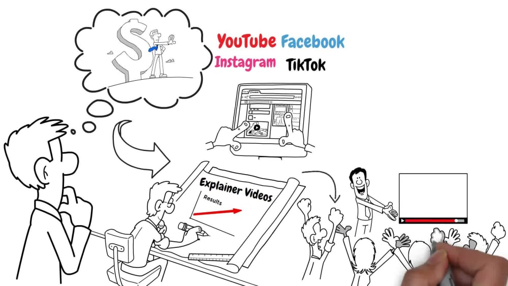 Create an engaging whiteboard animation explainer video | Upwork