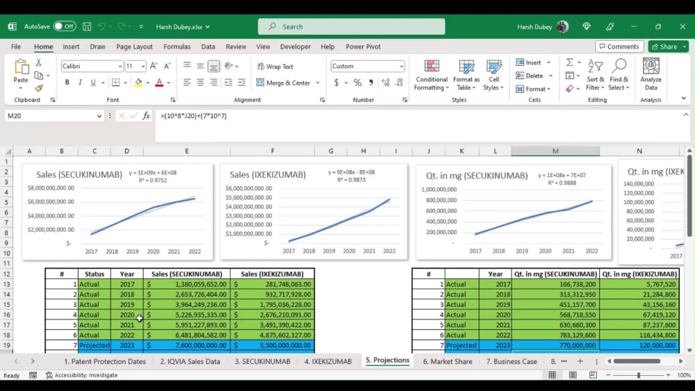 Insights which will enable you to arrive at a Capex decision | Upwork