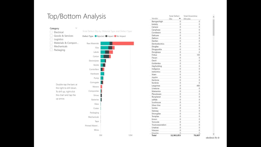 Supplier Quality Analysis sample POWER BI | Upwork