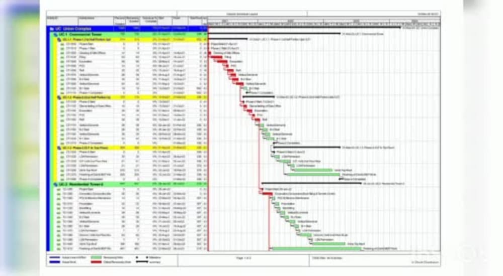 Construction project timeline or schedule on MS project & Primavera ...