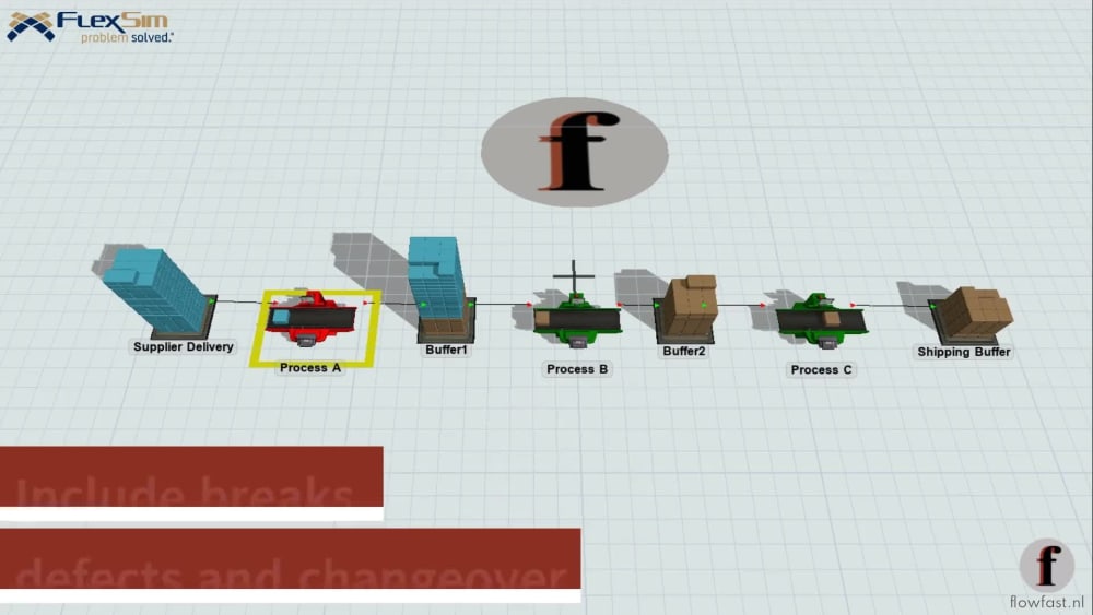 A Process Flow Simulation | Upwork