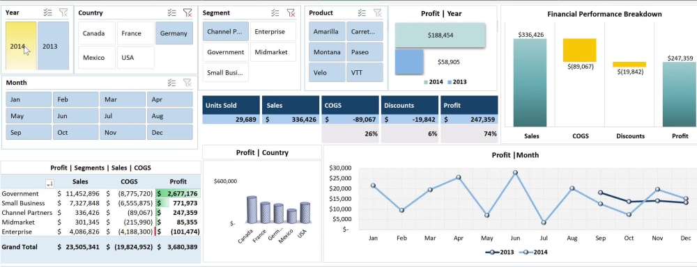 Excel Dashboard For Data Analysis Upwork