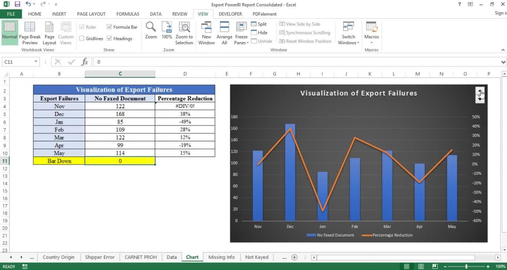 Data entry, data analysis and Excel sheet automation | Upwork
