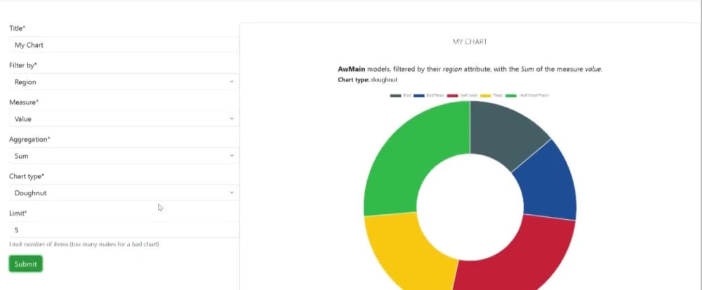 Custom charts for your business | Upwork