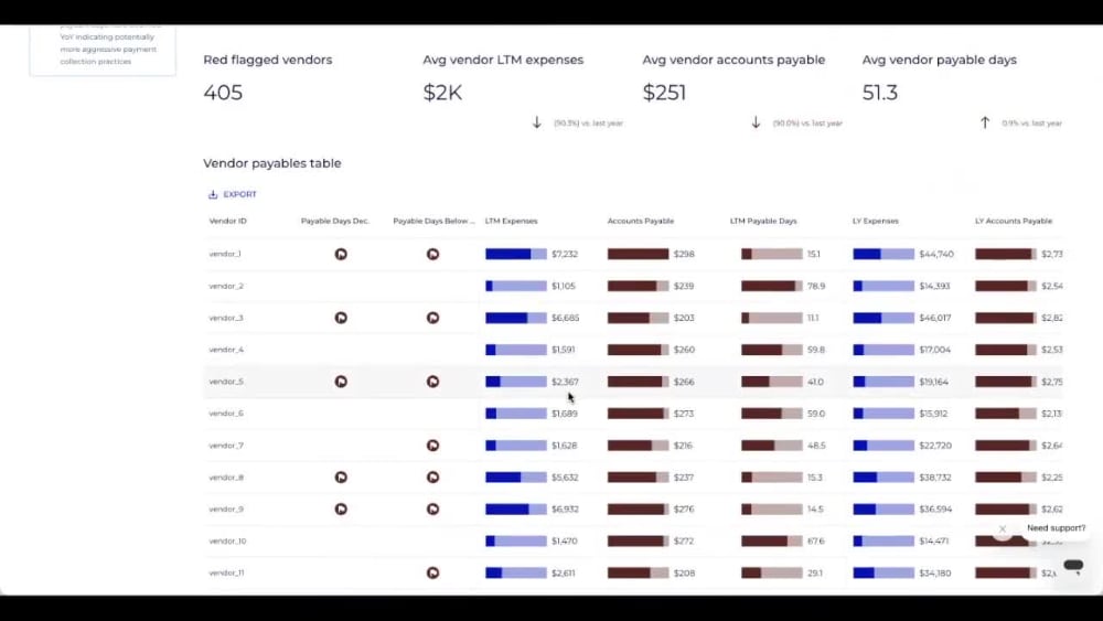 Instant QuickBooks Dashboards to manage Expenses, Working Cap & Burn ...
