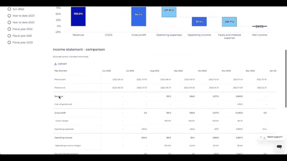 Instant QuickBooks Dashboards on Financial Health Metrics and BoD Metrics | Upwork