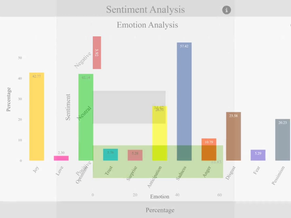 Sentiment Analysis Word Cloud Strategic Ai Extracted Keywords In A Pdf Upwork