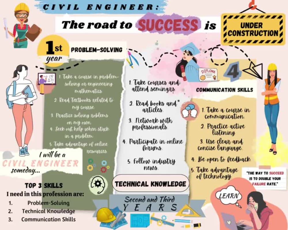 Delivering Exceptional Content and Driving Results: Your Path to ...