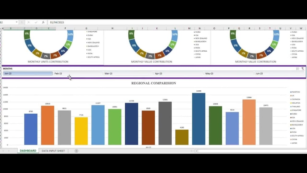 Sales and Marketing Dashboard Excel and Google Spreadsheets | Upwork