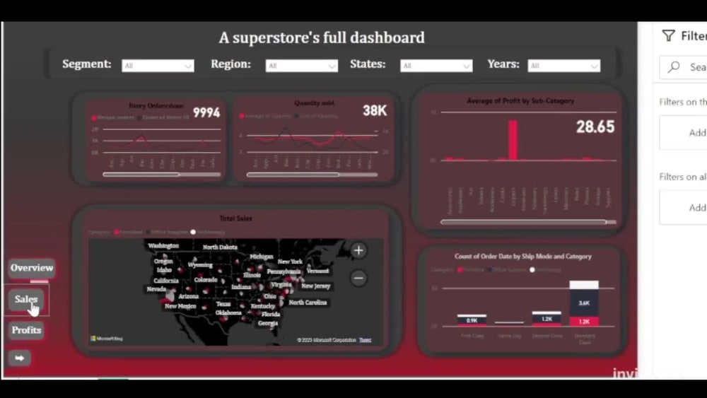 Insightful analysis to make informed decisions and drive business ...