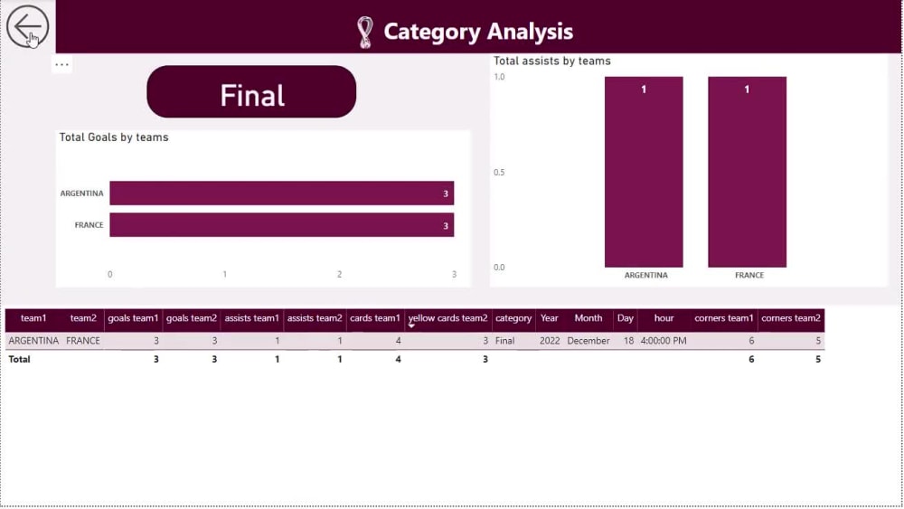 An interactive Power BI Dashboard | Upwork