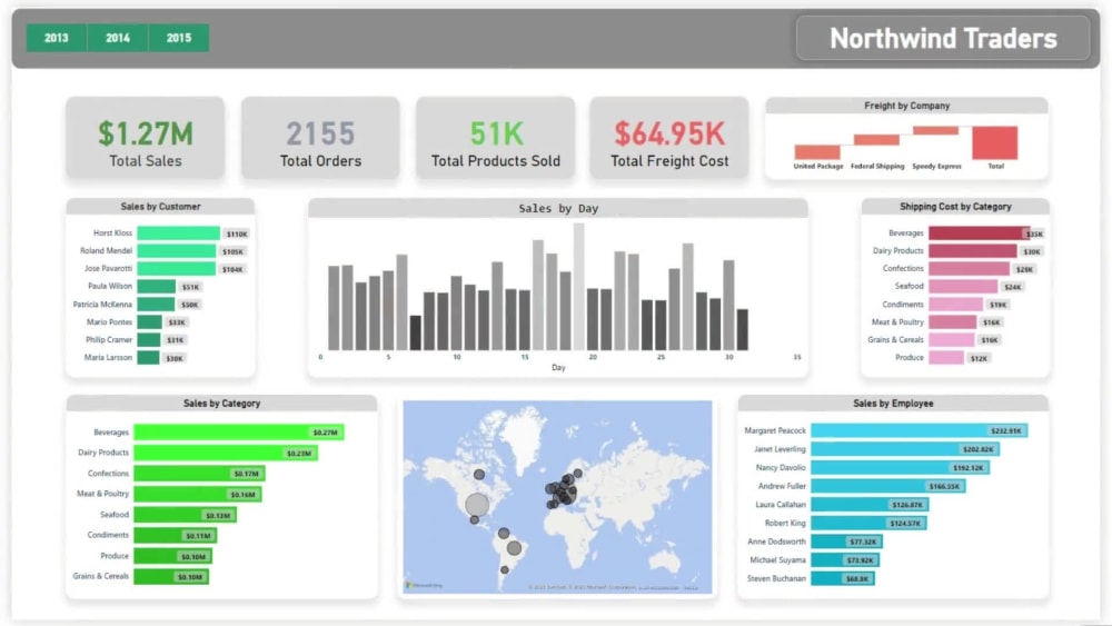Interactive dashboard in MS EXCEL or POWER BI | Upwork