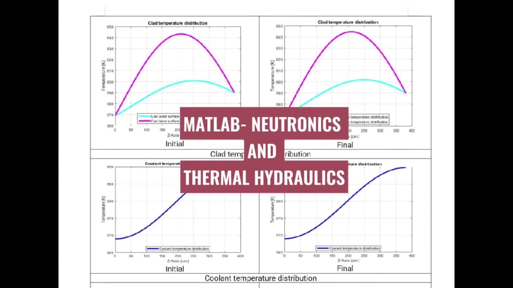 Engineering simulation in comsol mcnp ansys python matlab relap fluka ... Engineering simulation in comsol mcnp ansys python matlab relap fluka ...