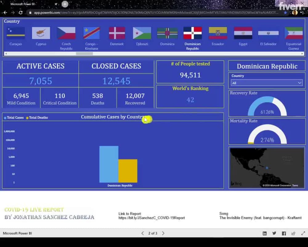 An interactive Power BI Report/Dashboard | Upwork