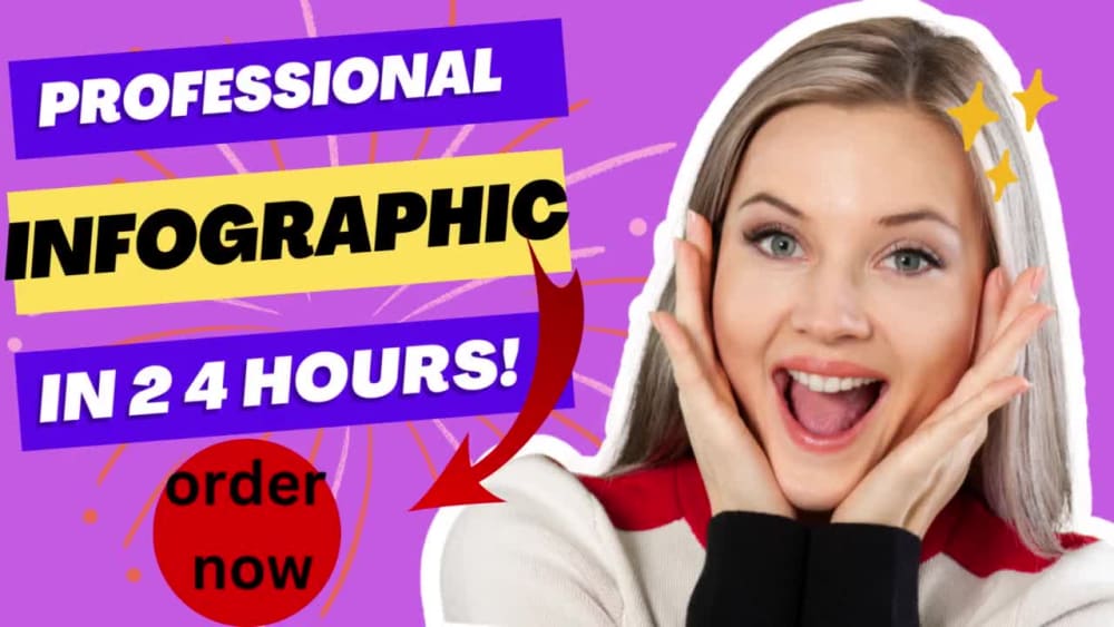 Design professional unique eye catchy flowchart infographic | Upwork