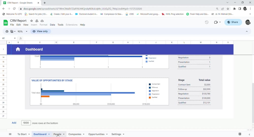 Google Sheets Automation Zapier/MAKE.com integration | Upwork