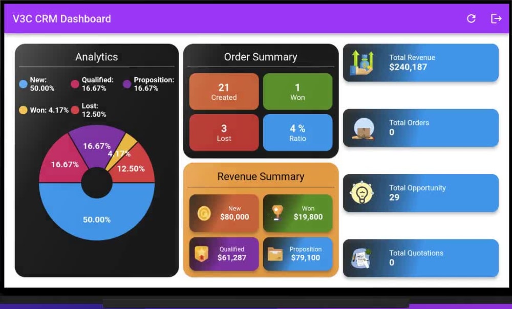 Odoo CRM Dashboard Application | Upwork
