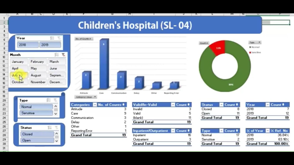 Excel | Power BI | Data Analyst | Visualize | KPI Dashboard | Tableau ...