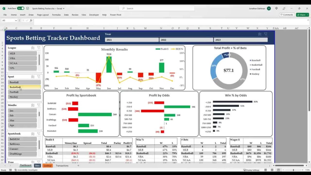 Business Analyst | Excel | Access | Dashboard | Google Sheets | Database | Upwork