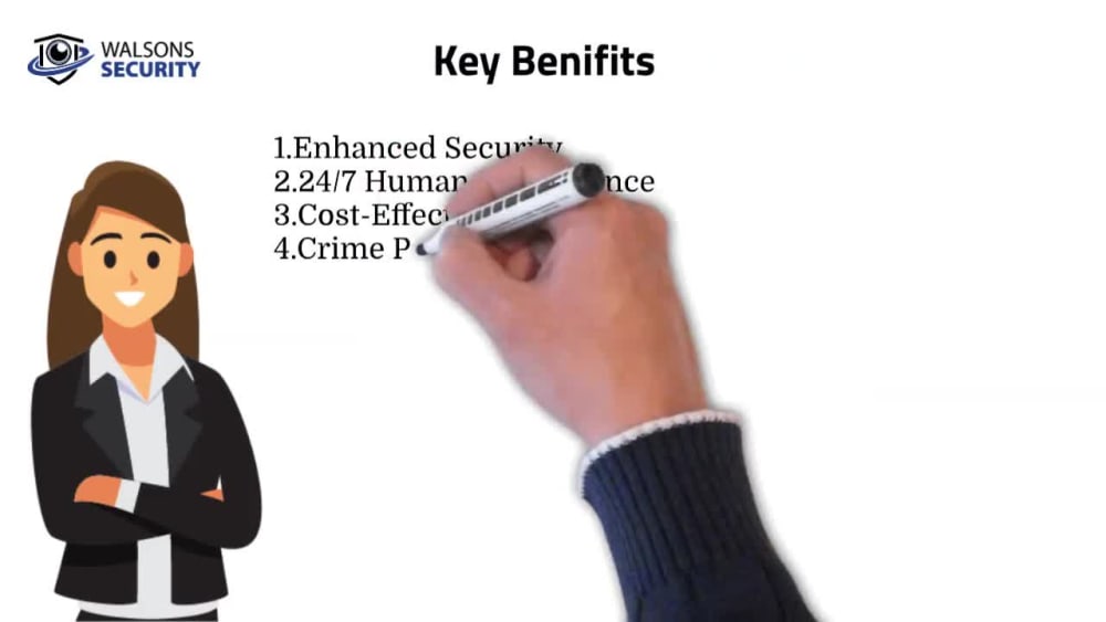 Expert virtual security guard services and Remote CCTV monitoring Services | Upwork