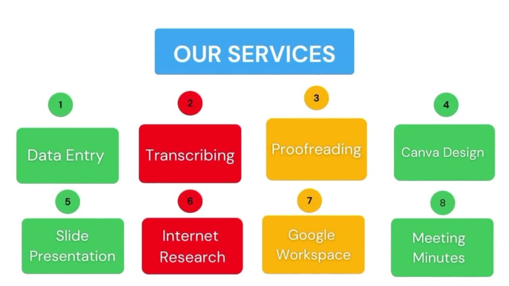 A Proactive Virtual Assistant that is reliable and puts your business ...