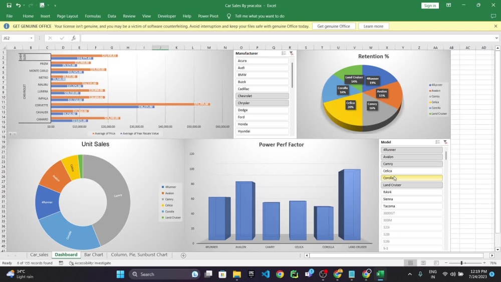 Data Cleaning Data Analysis And Dashboard Data Visualization In MS