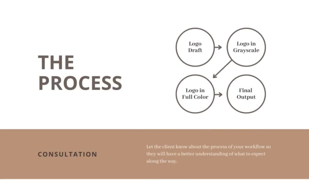 A fantistic loggo design | Upwork