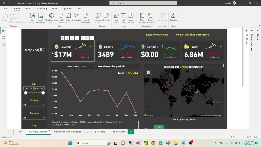 Custom Power BI Dashboard/Report - KPIs that drive your Business to Sky! | Upwork