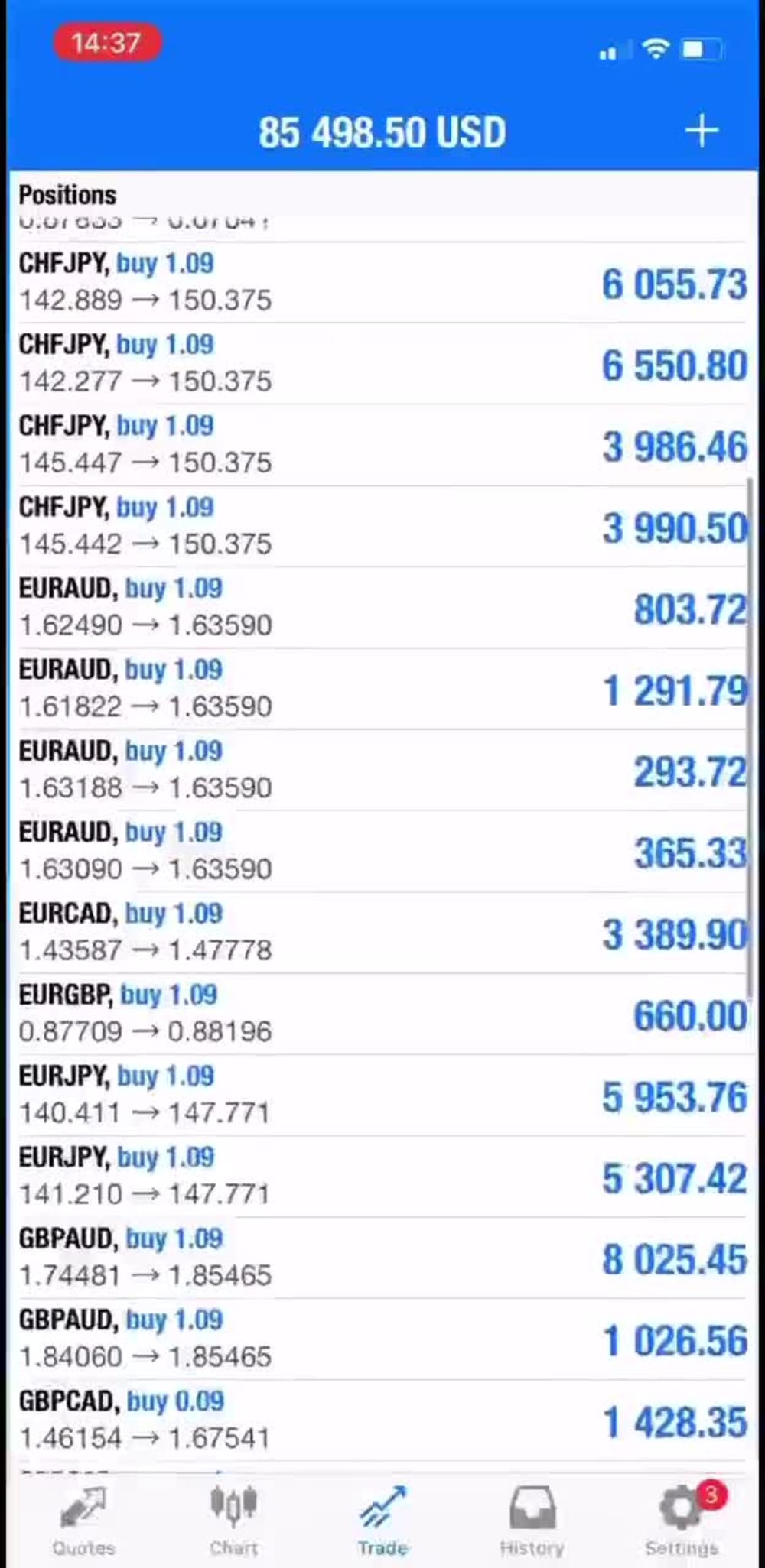 An Automated Forex Trading Bot, Mt4 Ea Forex bot, Mt4 Trading Ea Bot | Upwork