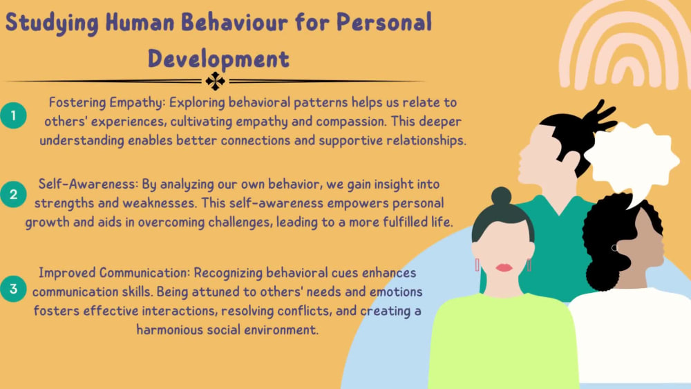 Understanding Human Behavior in Life and Society which help in ...