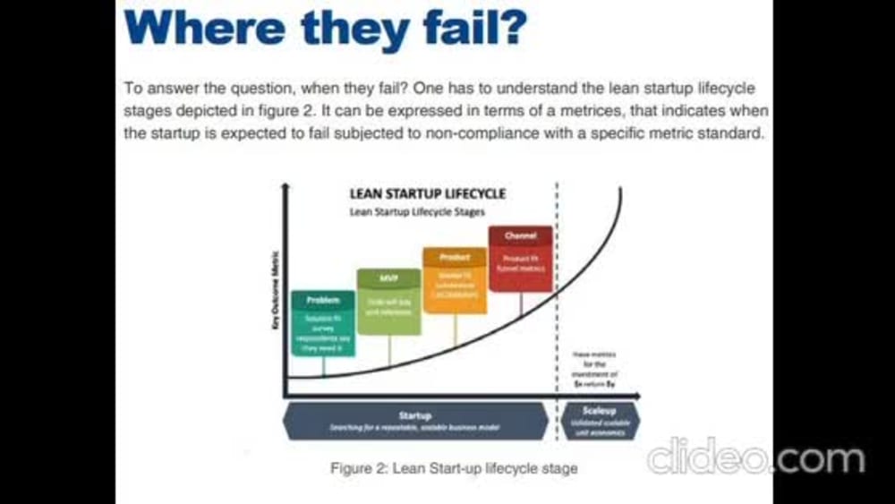 Comprehensive Lean Startup Business Plan for early and late small ...