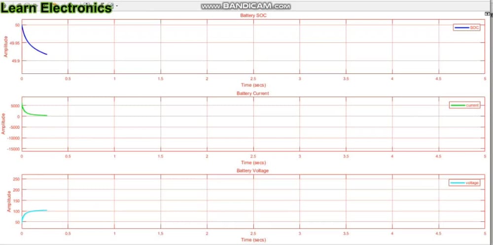 Microgrid with variable load model in MATLAB simulink. | Upwork Microgrid with variable load model in MATLAB simulink. | Upwork
