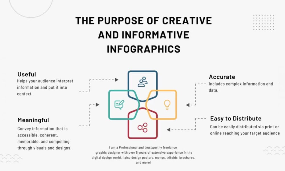 Creative and informative infographics | Upwork