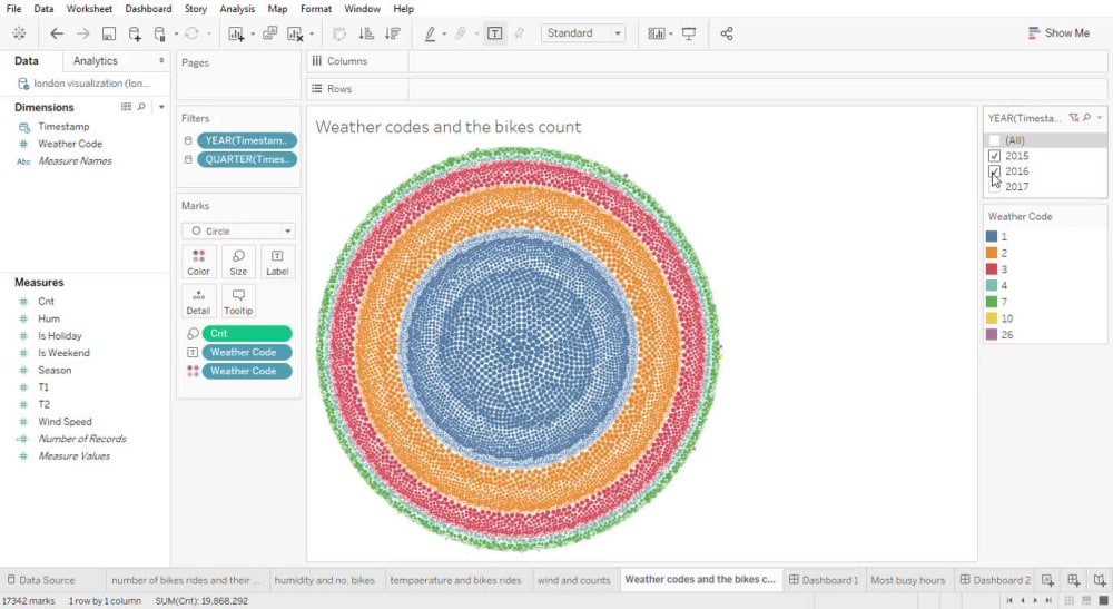 Data Cleaning and Analysis project with requirements, additional ...