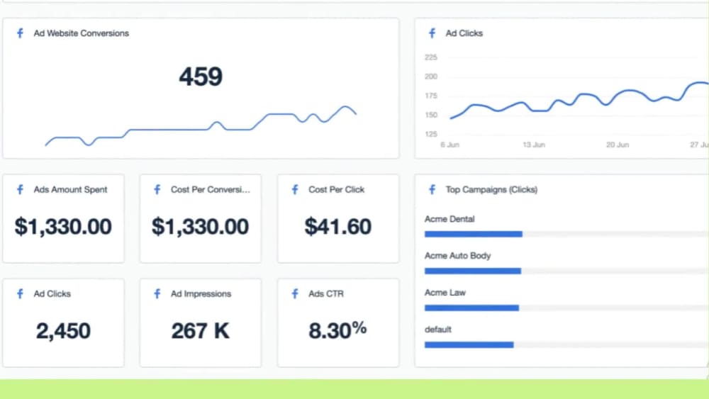 Facebook & insta ads campaign setup for your business | FB Ads & insta ...
