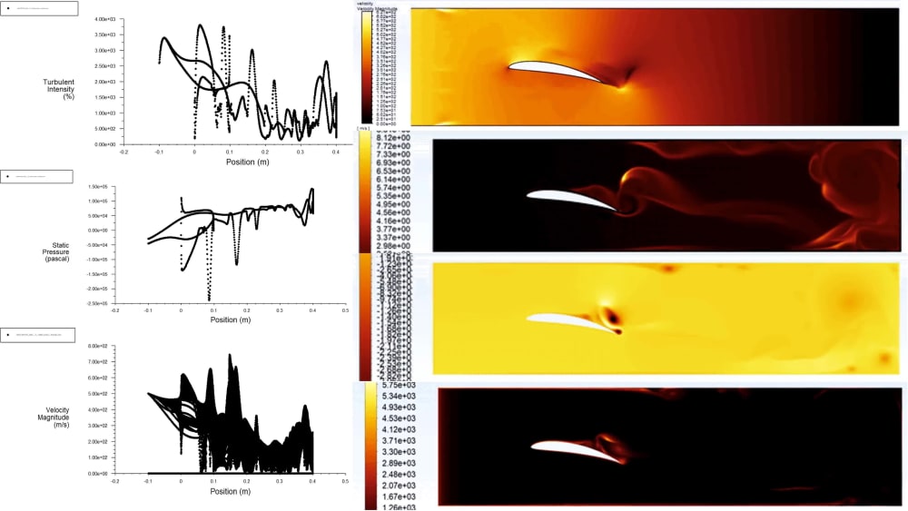 Complete Cfd Fea Simulation Analysis Upwork