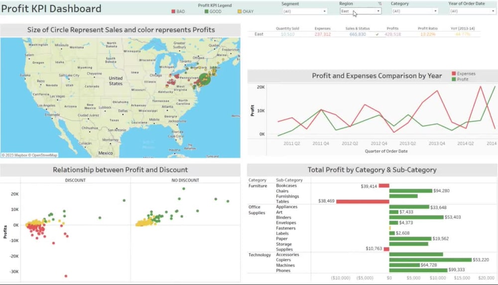 Actionable Insights Through Expert Data Analysis And Visualization Upwork 9039