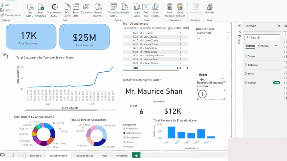 A highly interactive and professional dashboard in Power BI | Upwork