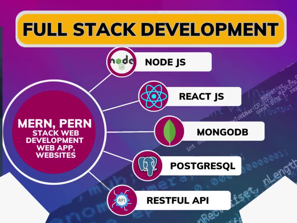 Full Stack Developer for MERN PERN NODE JS REACT JS HTML CSS JavaScript | Upwork