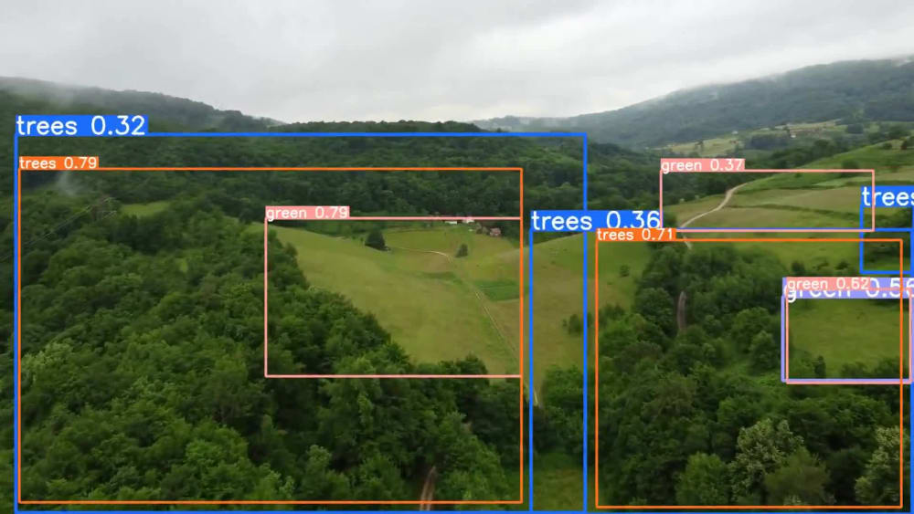 Deep Learning Classification Object Detection Model On Custom Dataset Upwork
