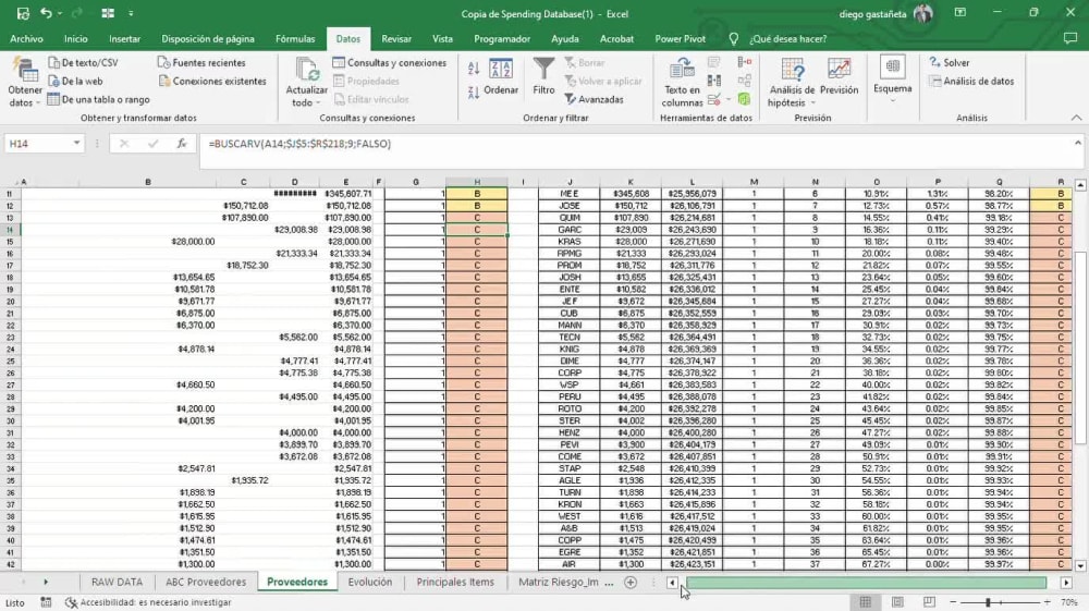 Purchasing Analysis using Excel | Upwork