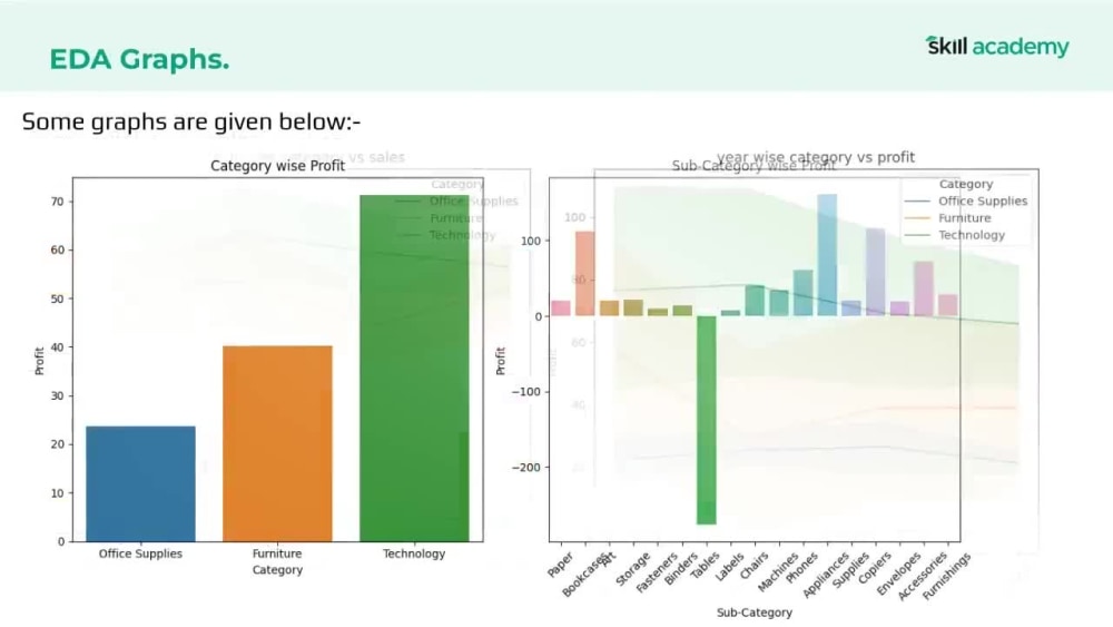 A full end-to-end machine learning model with full report. | Upwork