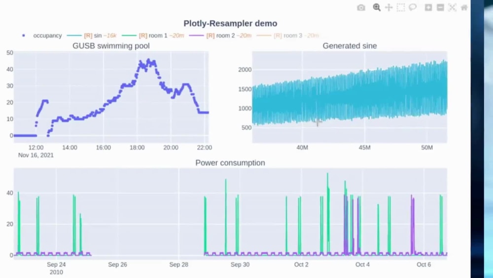Ai And Machine Learning Solutions Including Deep Learning Python Upwork 