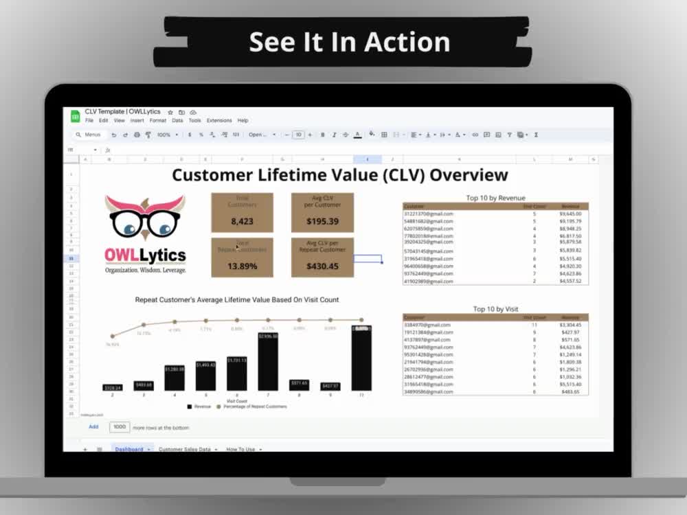 A customer lifetime value dashboard report in Google Sheets | Upwork