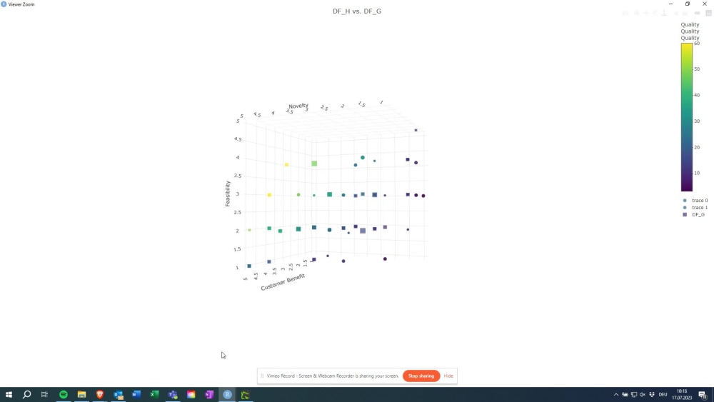 A quick 𝗱𝗮𝘁𝗮 𝗮𝗻𝗮𝗹𝘆𝘀𝗶𝘀 (descriptive to deep analysis) | Upwork