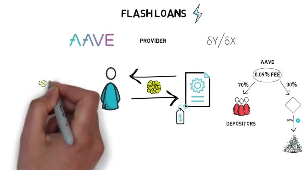 Aave Flashloan Arbitrage DeFi Bot Development | Upwork