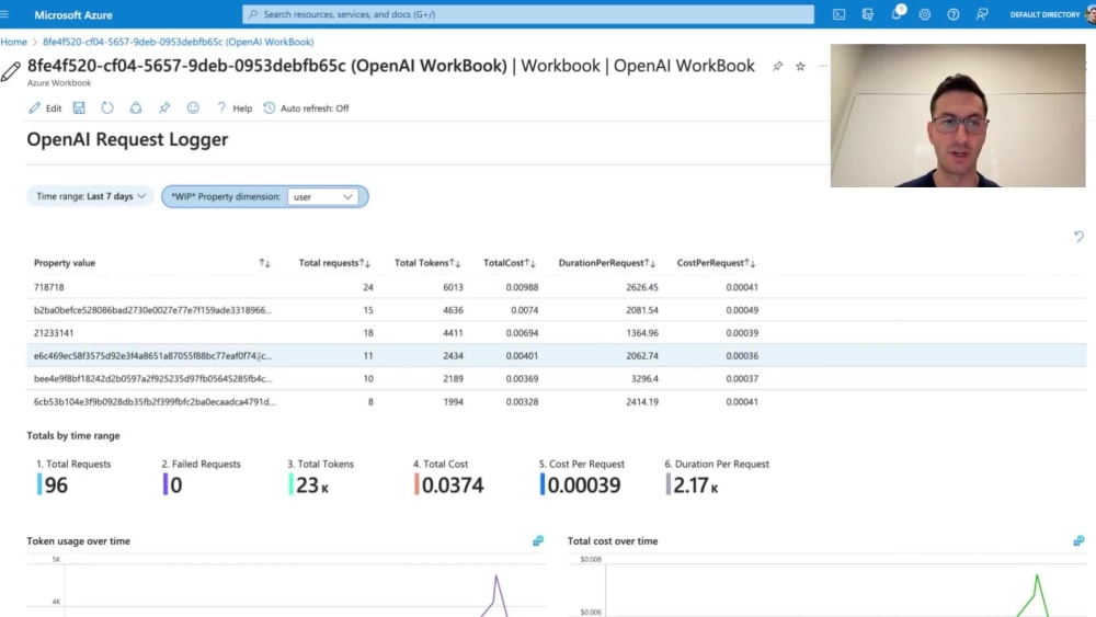 A monitoring solution for your OpenAI GPT history and generations | Upwork