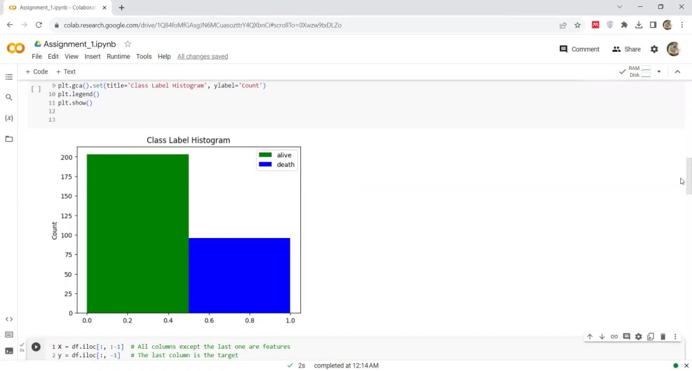 A Predictive Machine Learning Model (e.g. Medical Diagnosis and ...