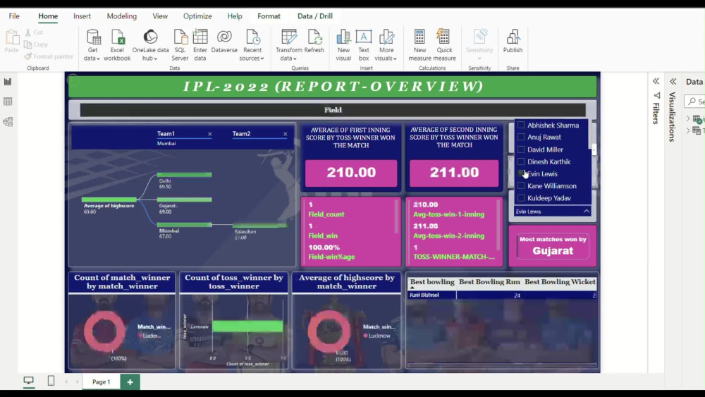 Data Visualization, Data Analytics, Dashboards, Insights, Reports | Upwork