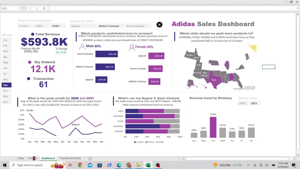 A Dynamic Excel Dashboard And Reports Using Power Query And Pivot Table Upwork 